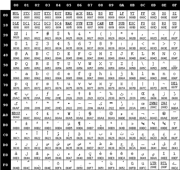 KEYTAB Windows Codepage 1256